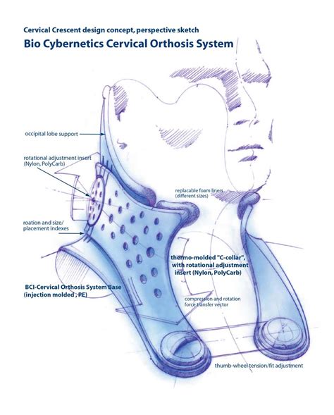 Cervical Orthosis Neck Brace Sonos Product Development