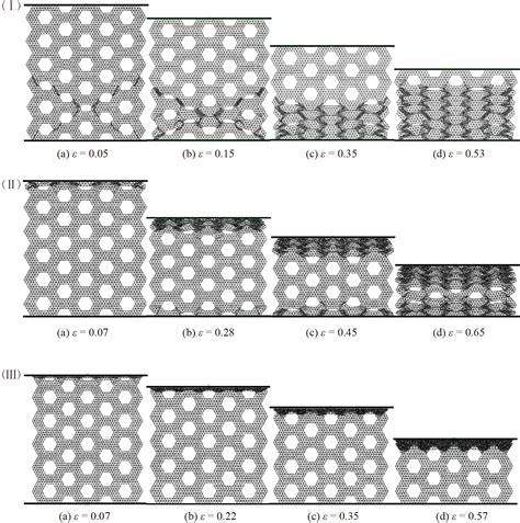In Plane Crushing Behaviour Of Hierarchical Honeycombs Finite Element