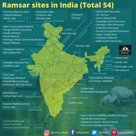 Image Result For Ramsar Sites In India India Map World Political Map