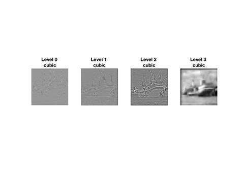 impact of interpolation types in image filtering laplacian pyramids