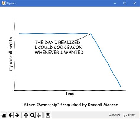 Matplotlib Showcase Examples 50 Xkcd