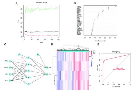 A Relationship Between The Error Rate And Number Of Classification Download Scientific