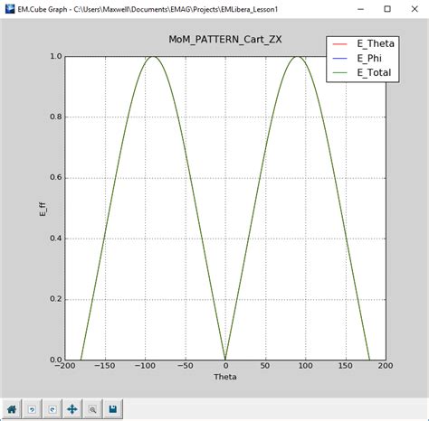 File Libera L1 Fig18 Png Emagtech Wiki