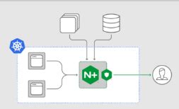 NGINX Plus Ingress Controller WAF 통합 앱 보안