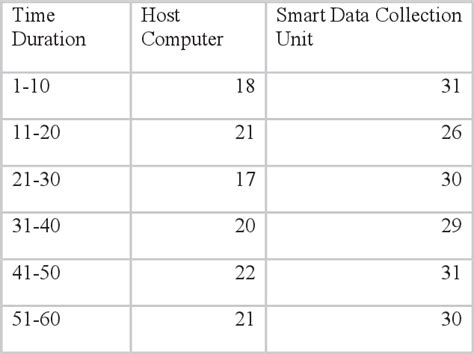 Table 1 From The Application Of The Websocket Based Real Time Data Driven Analyzing System In
