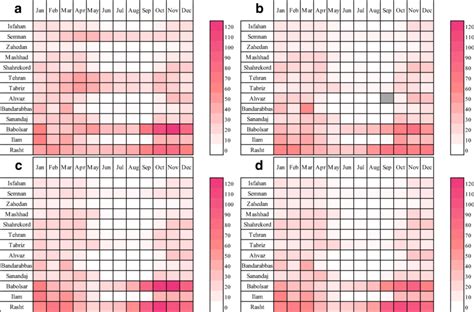 Mean Absolute Error MAE After Applying Post Processing Techniques A Download Scientific