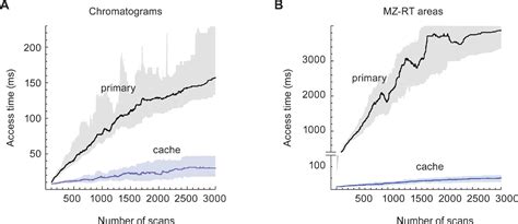 Figure 3 From A Web Service Framework For Interactive Analysis Of Metabolomics Data Semantic