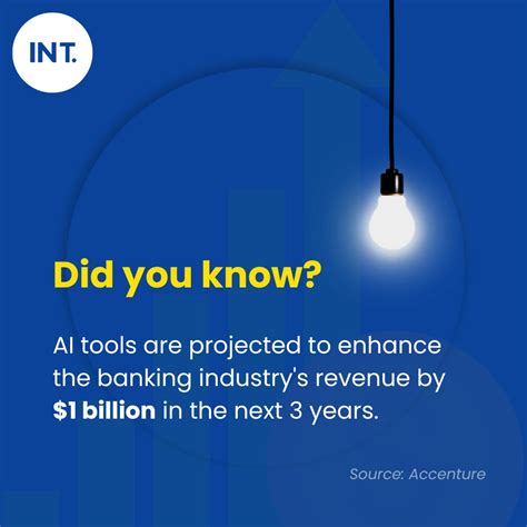 Indus Net Technologies Int On Linkedin Digitalsuccess Banking Aibanking Innovation