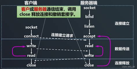 ev录制文件损坏 修复方法