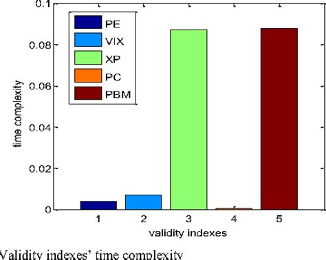 Figure 1 From New Fcms Validity Index For Sorting Radar Signal
