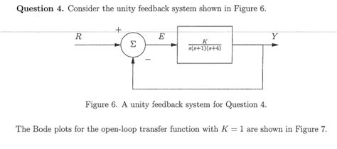 Solved Consider The Unity Feedback System Shown In Figure Chegg Com