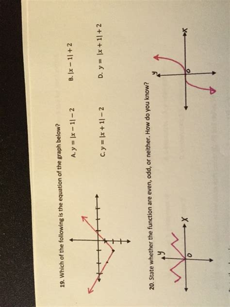 Solved Which Of The Following Is The Equation Of The Graph