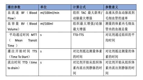 医声时间 孟祥水主任：卵巢恶性肿瘤的影像学进展 卵巢肿瘤
