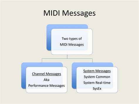 PPT MIDI Basics Review PowerPoint Presentation Free Download ID
