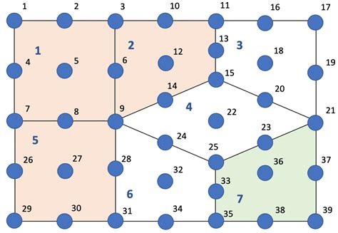 Algorithms Global Indexing Of Shared Nodes In Parallel Computer