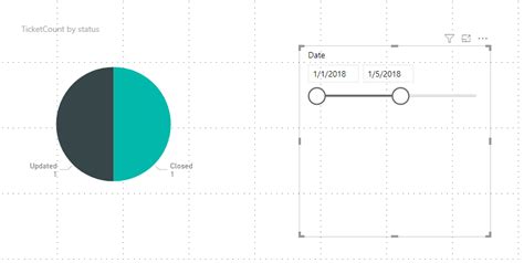 Distinct Count Of Id Not Working Properly In Pie C Microsoft Fabric Community