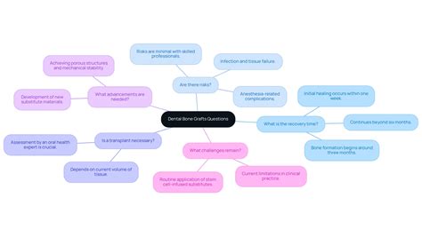 Understanding Dental Bone Graft Material Types And Importance