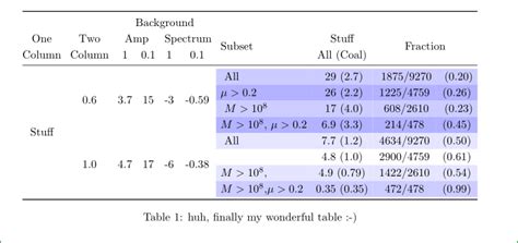 Tables Alternate Row Colors For Only Some Columns Tex Latex Stack