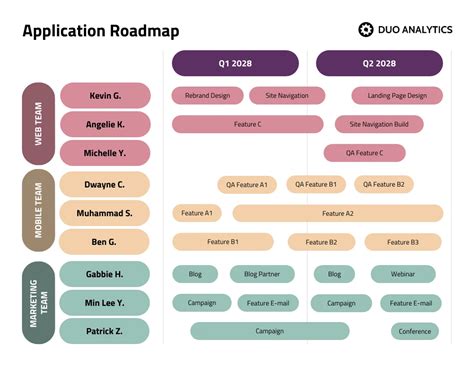 Feuille de route dapplication colorée Venngage