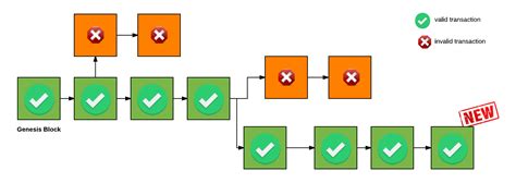 How To Create Private Ethereum Blockchain Merehead
