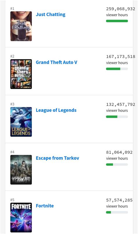 트위치 가장 많이시청한 컨텐츠 순위 유머 움짤 이슈 에펨코리아