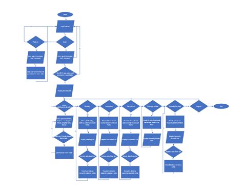Flowchart Docx Start No Register No Login No No Yes Yes Y Y User Input Username User Input