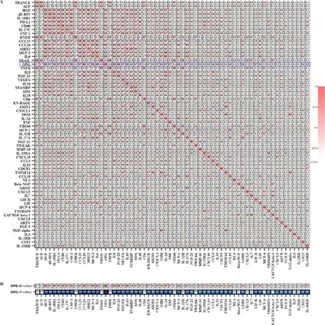 A Correlative Analysis Between Deps In Sepsis−ards And Control