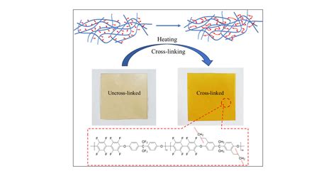Preparation And Properties Of Fluorinated Poly Aryl Ether S With Ultralow Water Absorption And