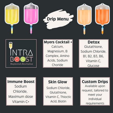 Find Your Fit The World Of Iv Therapy