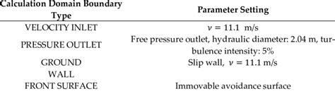 Basic Parameters Of Cfd Simulation Download Scientific Diagram