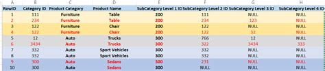 Group By Remove Partial Duplicate Rows In Sql Server 2016 Stack Overflow