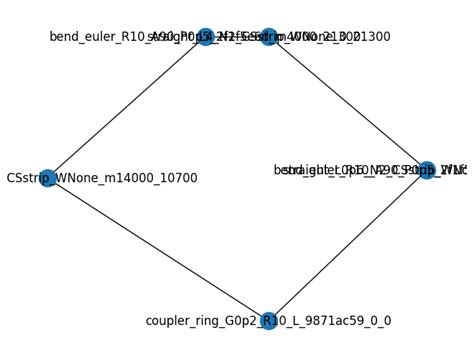 Netlist Extractor Yaml — Gdsfactory Plugins