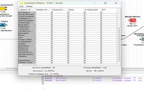 Figure 1 From Automated Subject Identification Using The Universal Decimal Classification The