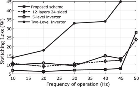 Figure 1 From A Variable Speed Induction Motor Drive With 24 Stepped