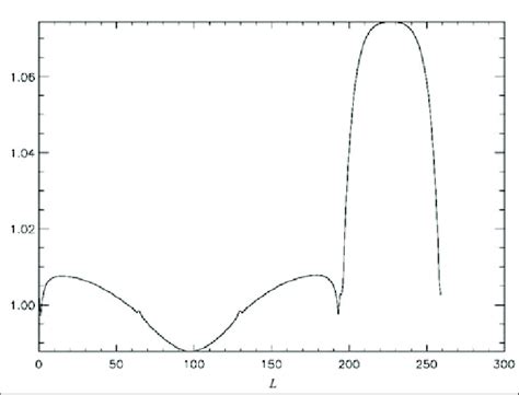 Contour Plots Of The Equilibrium Flux Download Scientific Diagram