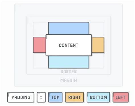 Отступ сверху Css позиционирование контента