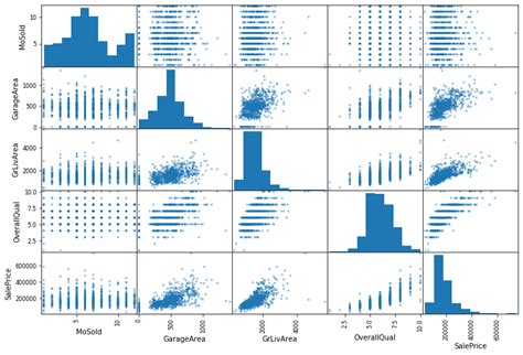 Ensemble Learning Stacking Models With Scikit Learn Tostr Dev Yet Another Homepage