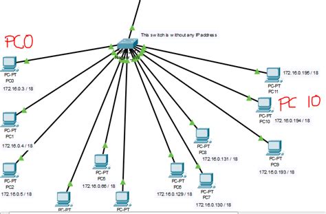 Solved Subnetting Cisco Community