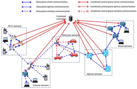 A Comprehensive Survey On Knowledge Defined Networking