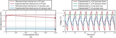 Figure 11 From A Graded Metamaterial For Broadband And High Capability Piezoelectric Energy