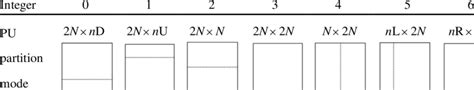 mapping 2 of pu partition modes for 16×16 sized cu download