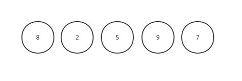 【algorithm】排序算法 插入排序（insertion Sort） 西维蜀黍的博客 西维蜀黍 Blog