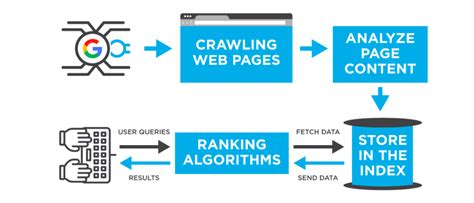 working of search engine with diagram