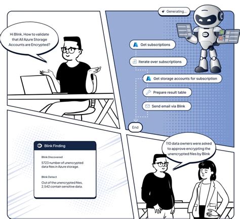 blink ops on linkedin blinkops weeklyworkflow cybersecurity