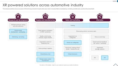 Xr Powered Solutions Across Automotive Industry Extended Reality Spectrum Bridging Tc Ss Ppt