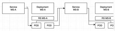 Github Hazem Atyak8s Two Microservices Ex