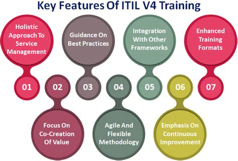 Maximizing Your Potential Itil V4 Training For Your Career Itsm Docs Itsm Documents And Templates
