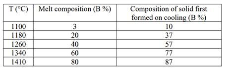 For The Binary A B System The Following Data Are Chegg