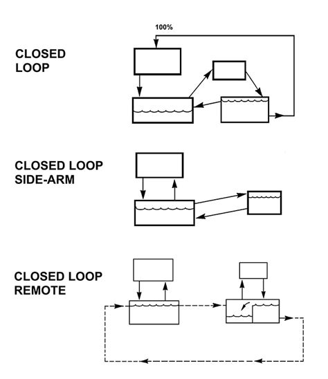 closed loop arrangements international filtration news