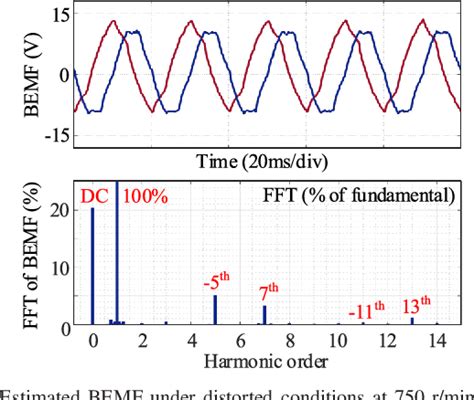 Figure 1 From Computation Efficient Position Estimation Algorithm For
